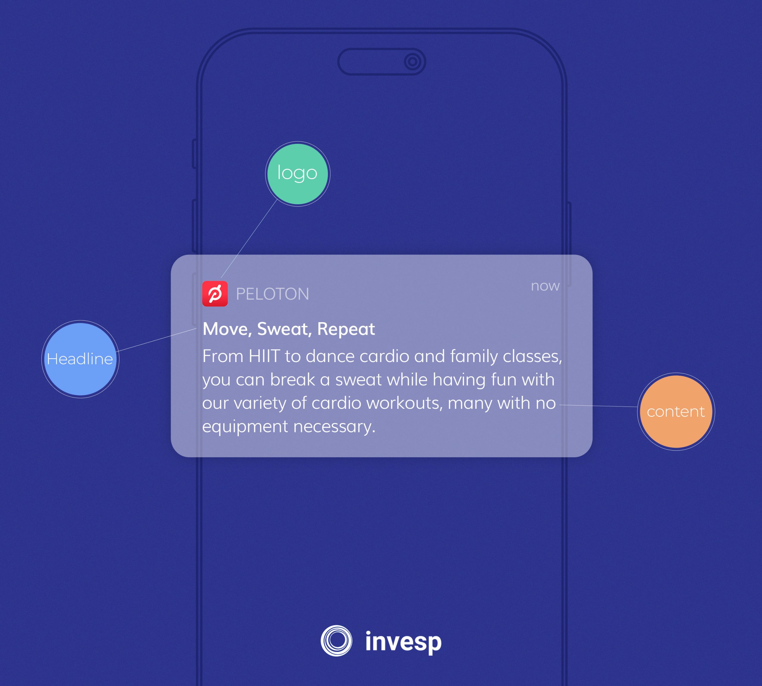 How Marketers Can Use Push Notifications: A Complete Guide - Invesp How Marketers Can Use Push Notifications: A Complete Guide - Invesp