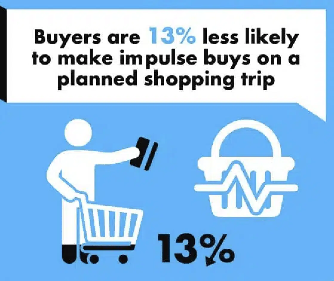 The State of Impulse Buying (Statistics & Trends 2025) - Invesp