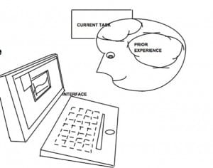 How A Cognitive Walkthrough Can Improve Website Usability and Conversions