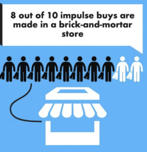 The State of Impulse Buying (Statistics & Trends 2025) - Invesp