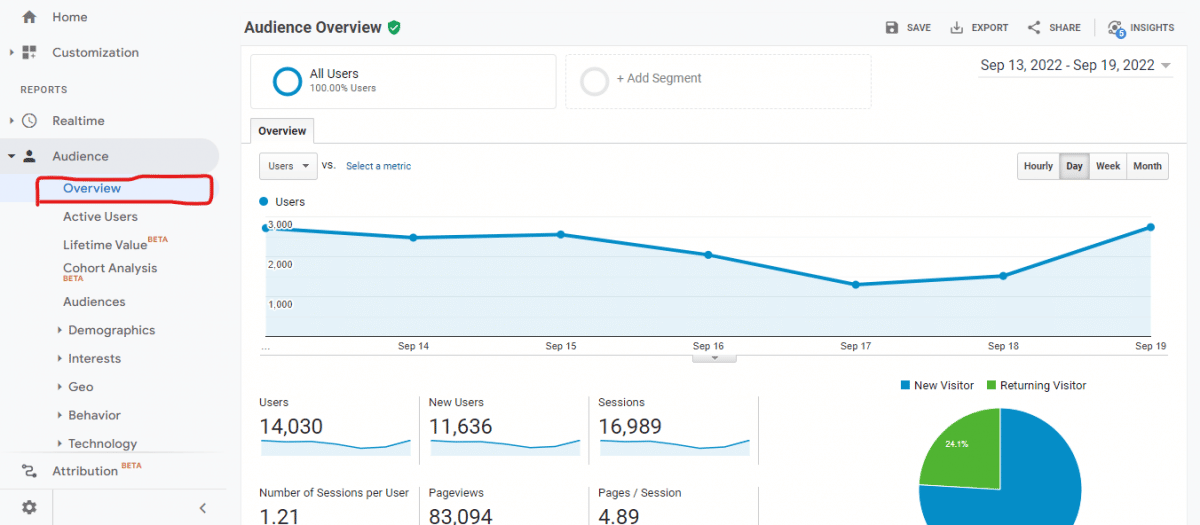 How To Convert Different Types Of Visitors On Your Website