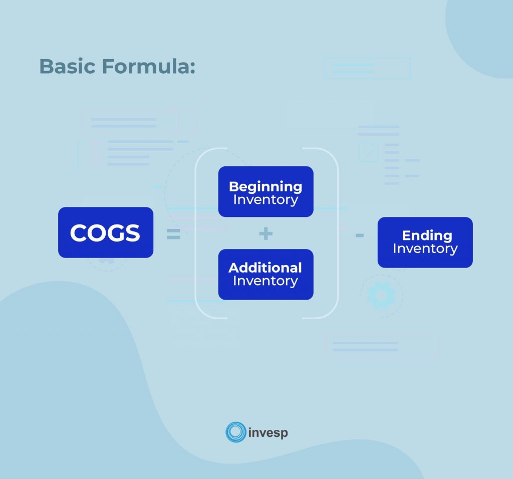 COGS Formula 101: Essential Insights for E-commerce Entrepreneurs