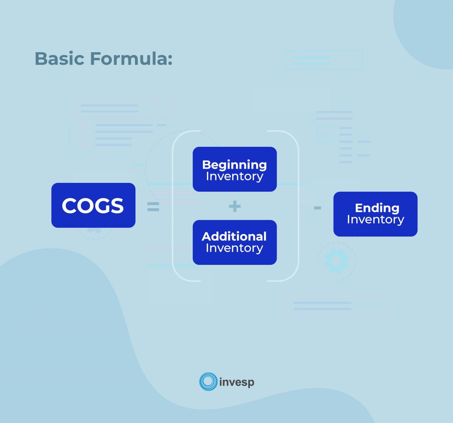 COGS Formula 101: Essential Insights for E-commerce Entrepreneurs