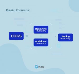 COGS Formula 101: Essential Insights for E-commerce Entrepreneurs