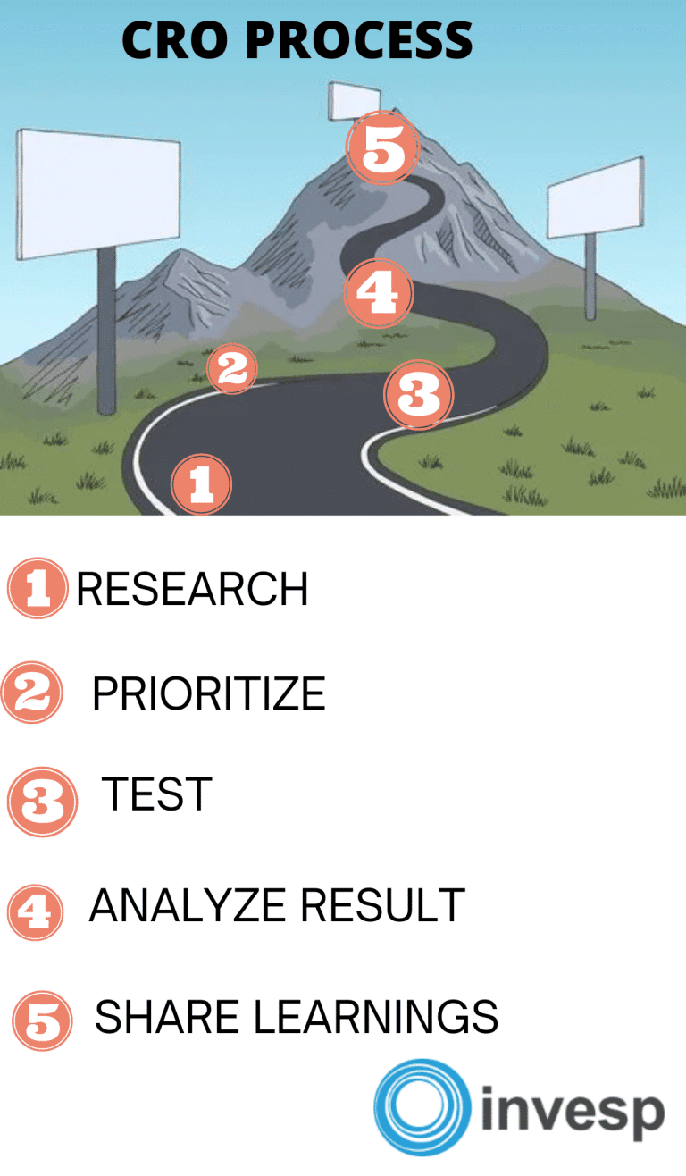 Qualities Of A CRO Specialist