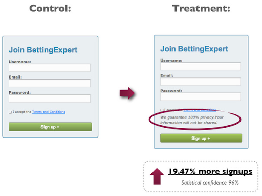 How To Calculate Your Website Or Campaign Conversion Rate | Invesp