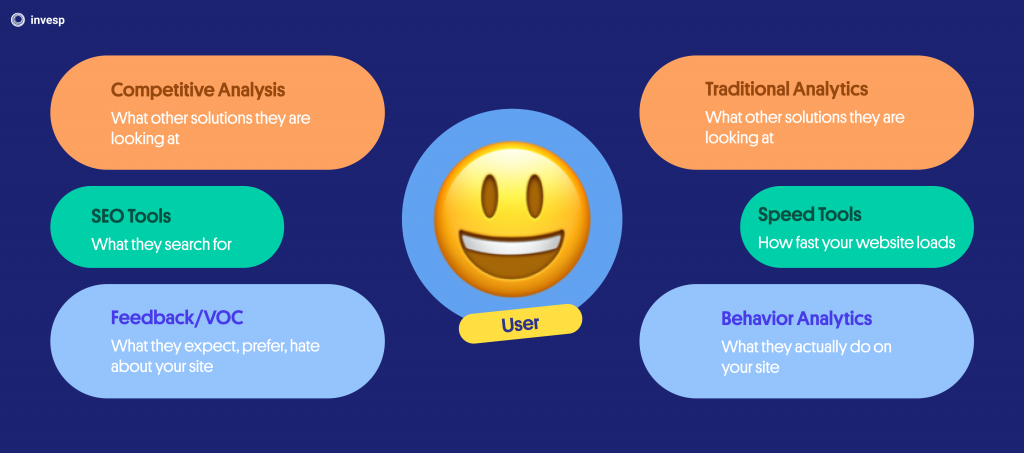 A Guide to Website Analysis (With Examples)