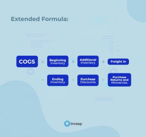 COGS Formula 101: Essential Insights for E-commerce Entrepreneurs