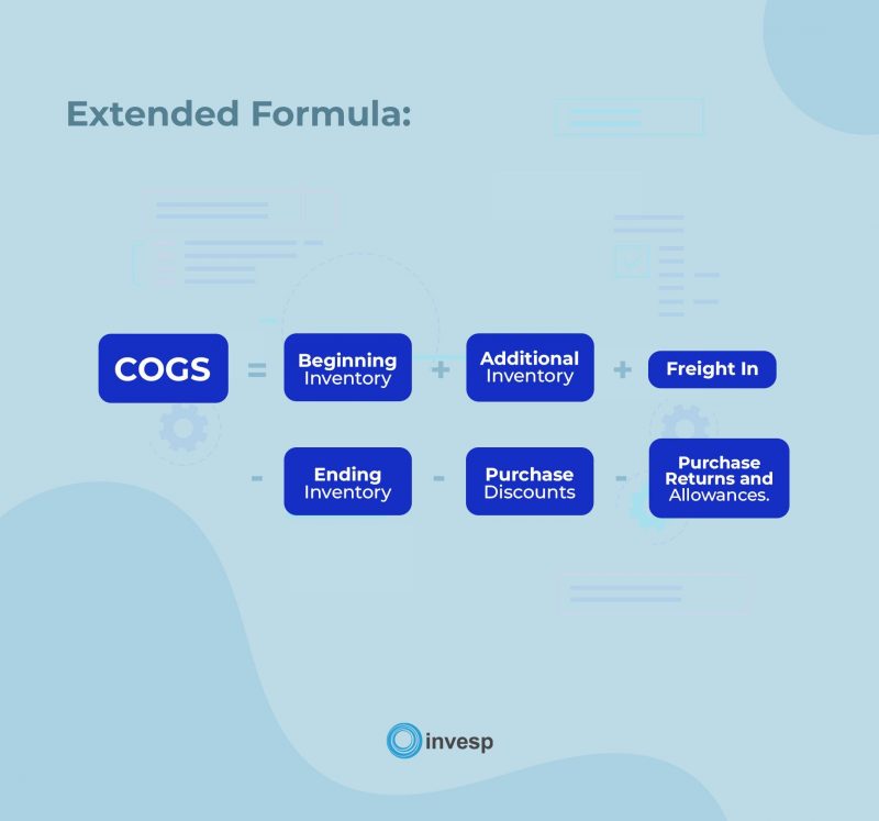 COGS Formula 101: Essential Insights for E-commerce Entrepreneurs COGS Formula 101: Essential Insights for E-commerce Entrepreneurs