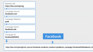 What Is Click Tracking And How It Benefits You