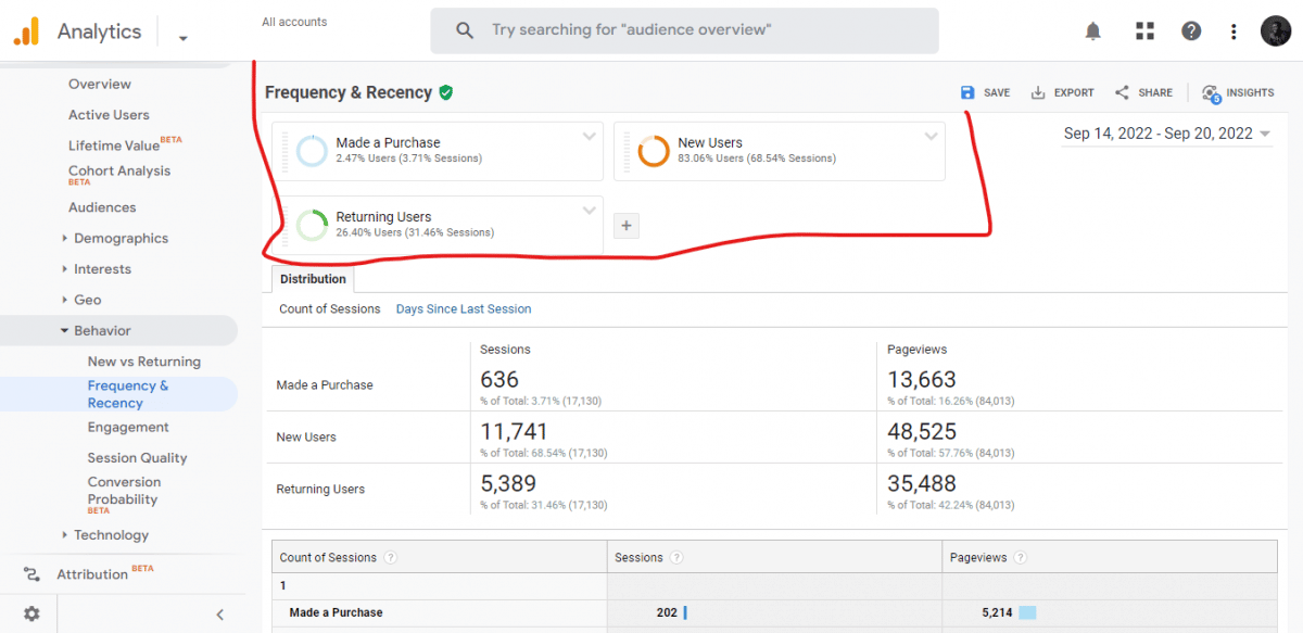 How To Convert Different Types Of Visitors On Your Website