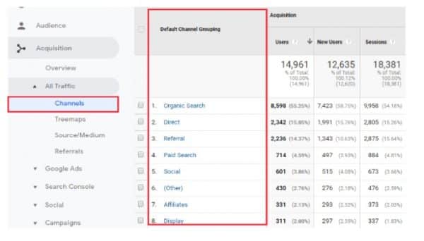 Google Analytics 101: A Simple Guide For Beginners
