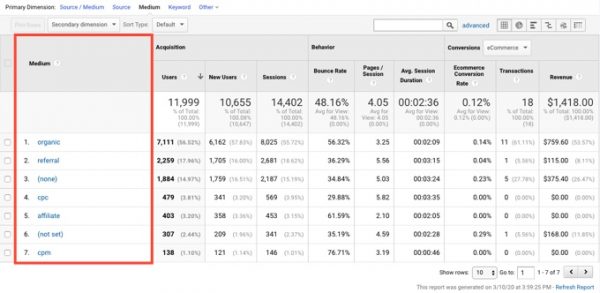 Google Analytics 101: A Simple Guide For Beginners