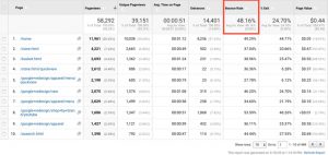 Google Analytics 101: A Simple Guide For Beginners