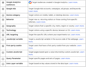 Google Optimize vs. Optimizely