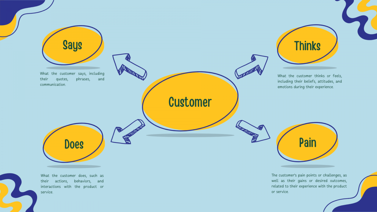 Customer Journey Mapping – Six Steps to Creating The Complete Customer ...