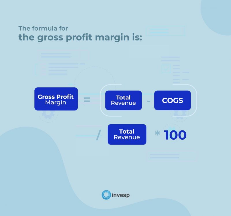 Cogs Formula 101 Essential Insights For E Commerce Entrepreneurs