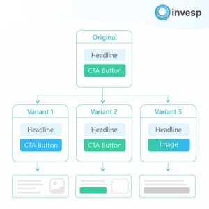 Multivariate Testing for Websites: Strategies, Examples, and Trends