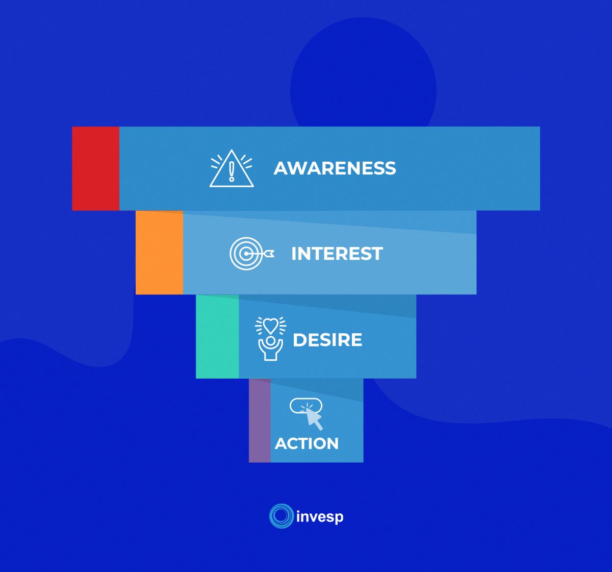 How Desire Paths Can Revolutionize Your Website's Conversion Funnel