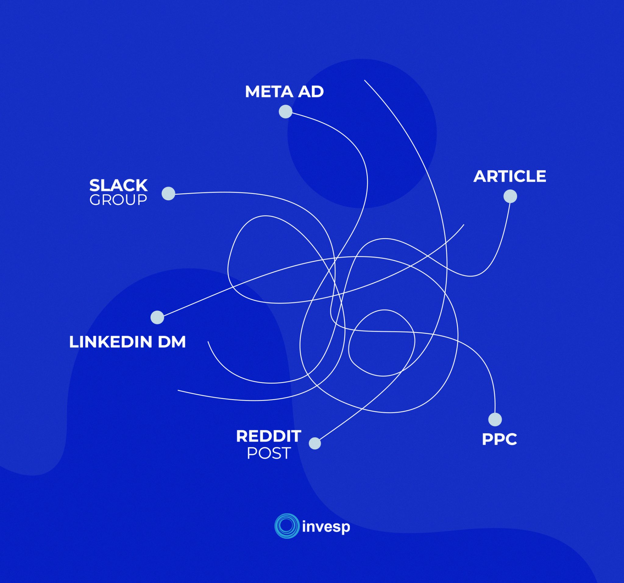 How Desire Paths Can Revolutionize Your Website's Conversion Funnel