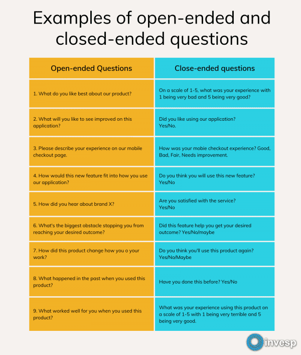 Open Ended Questions and Close Ended Questions In User Research (With ...