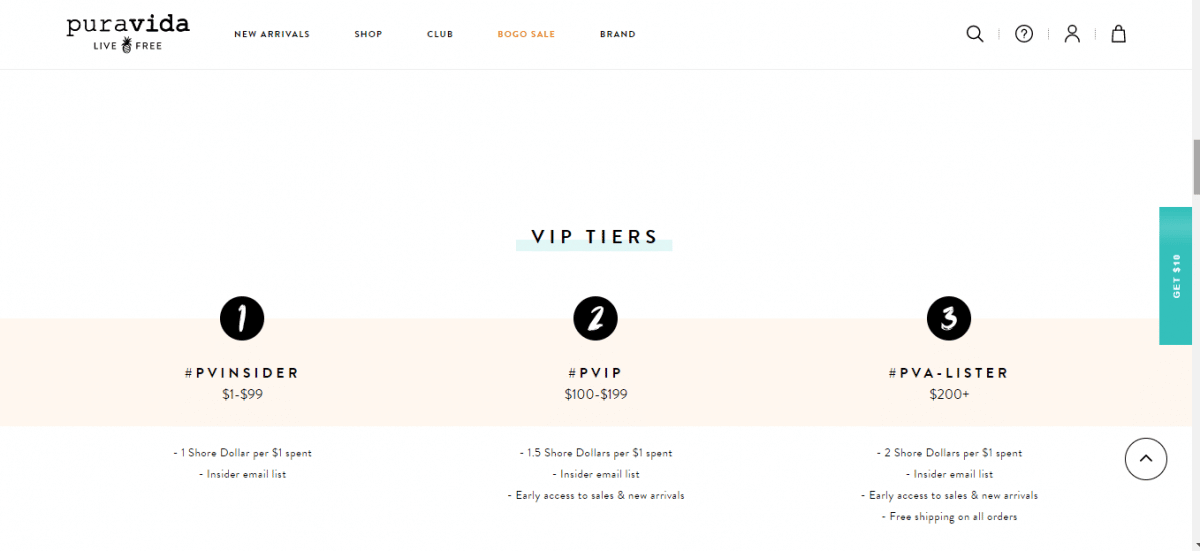 How Loyalty Programs Can Set you Apart From your Competition