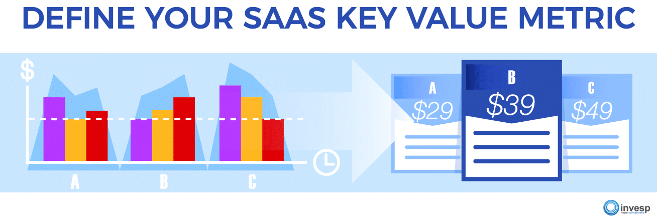AN EXPERT GUIDE TO OPTIMIZE YOUR SAAS STRATEGY - Invesp