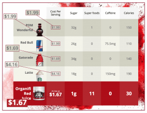 How to Leverage The Price Anchoring Effect (With Examples)