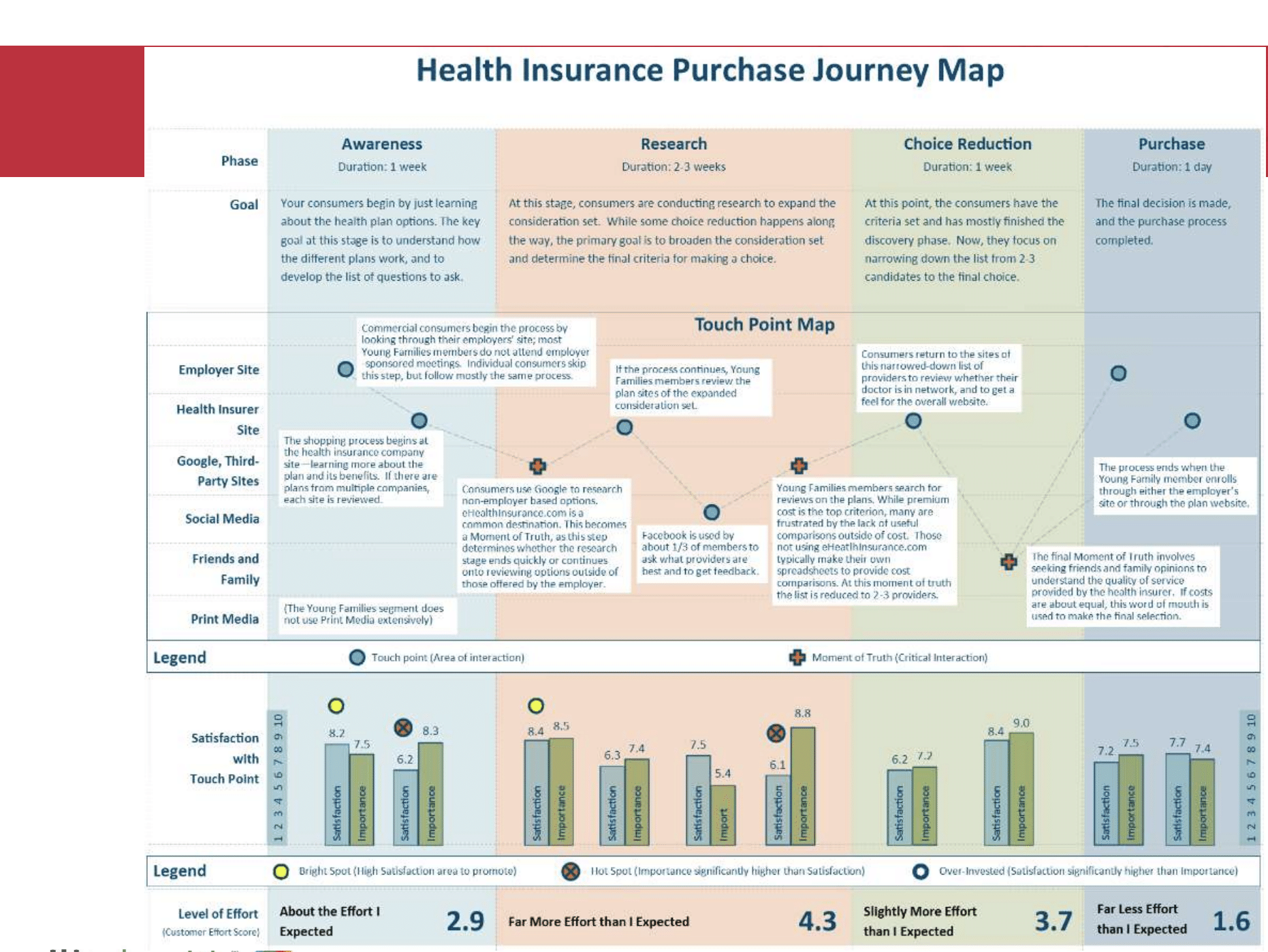 Customer Journey Mapping: How To Create Complete Customer Journey Maps ...