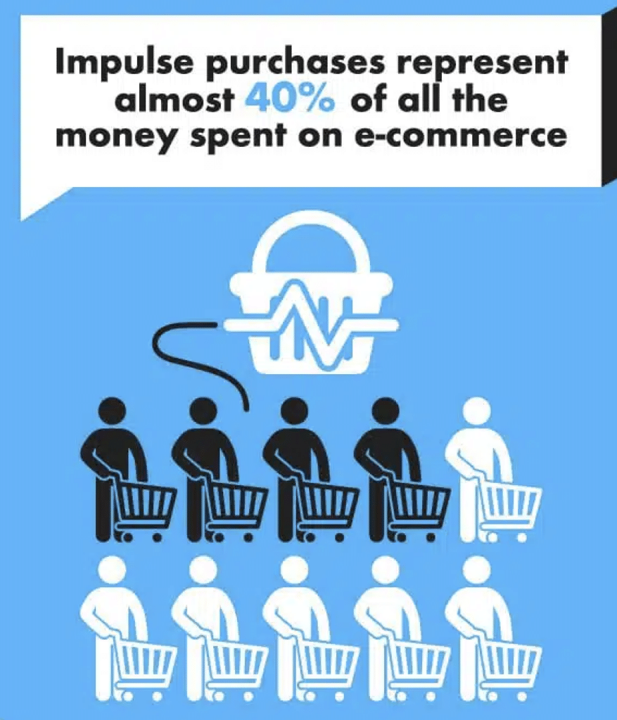 The State of Impulse Buying Persona – Statistics and Trends 2023 - Invesp