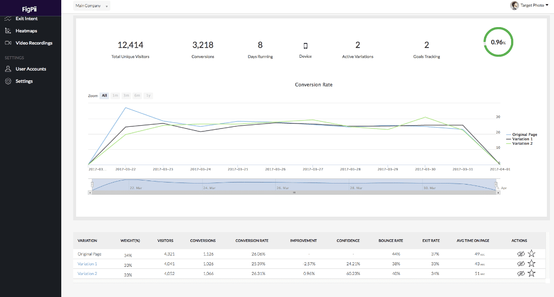 A/B Testing Statistics Made Simple