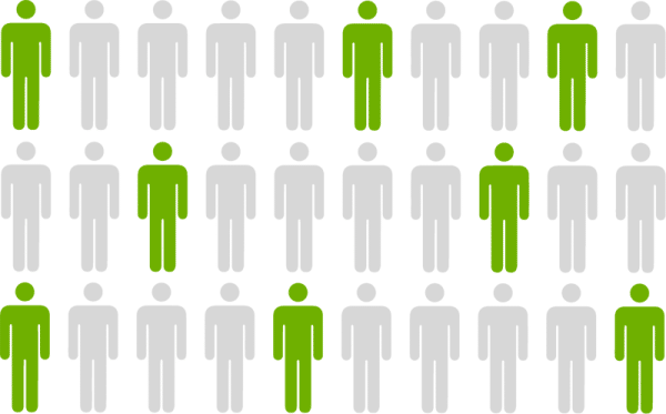 How To Calculate Sample Size For A/B Testing And A/B Test Sample Size ...