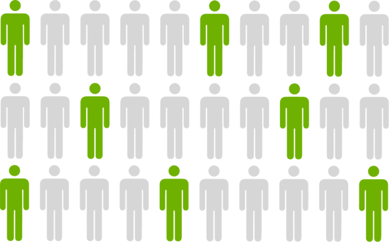 How To Calculate Sample Size For Ab Testing And Ab Test Sample Size 5392