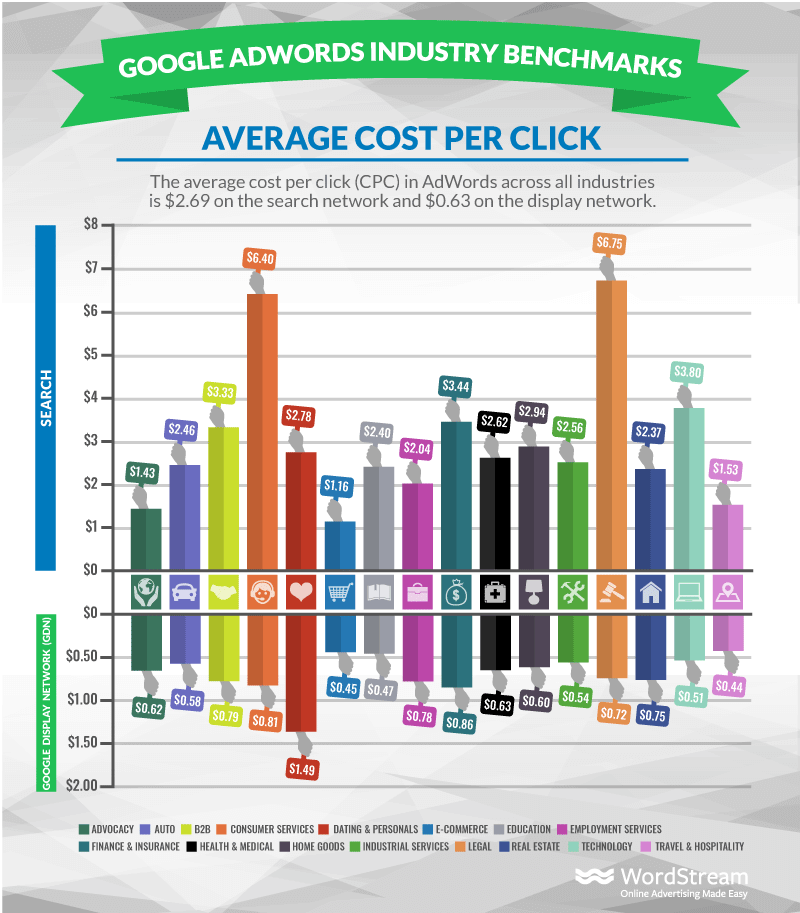 How To Calculate Your Website Or Campaign Conversion Rate | Invesp