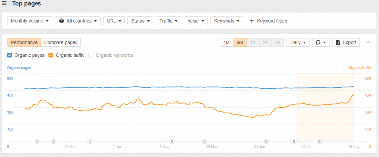 A Guide to Website Analysis (With Examples)