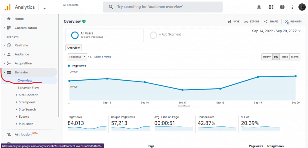 How To Convert Different Types Of Visitors On Your Website