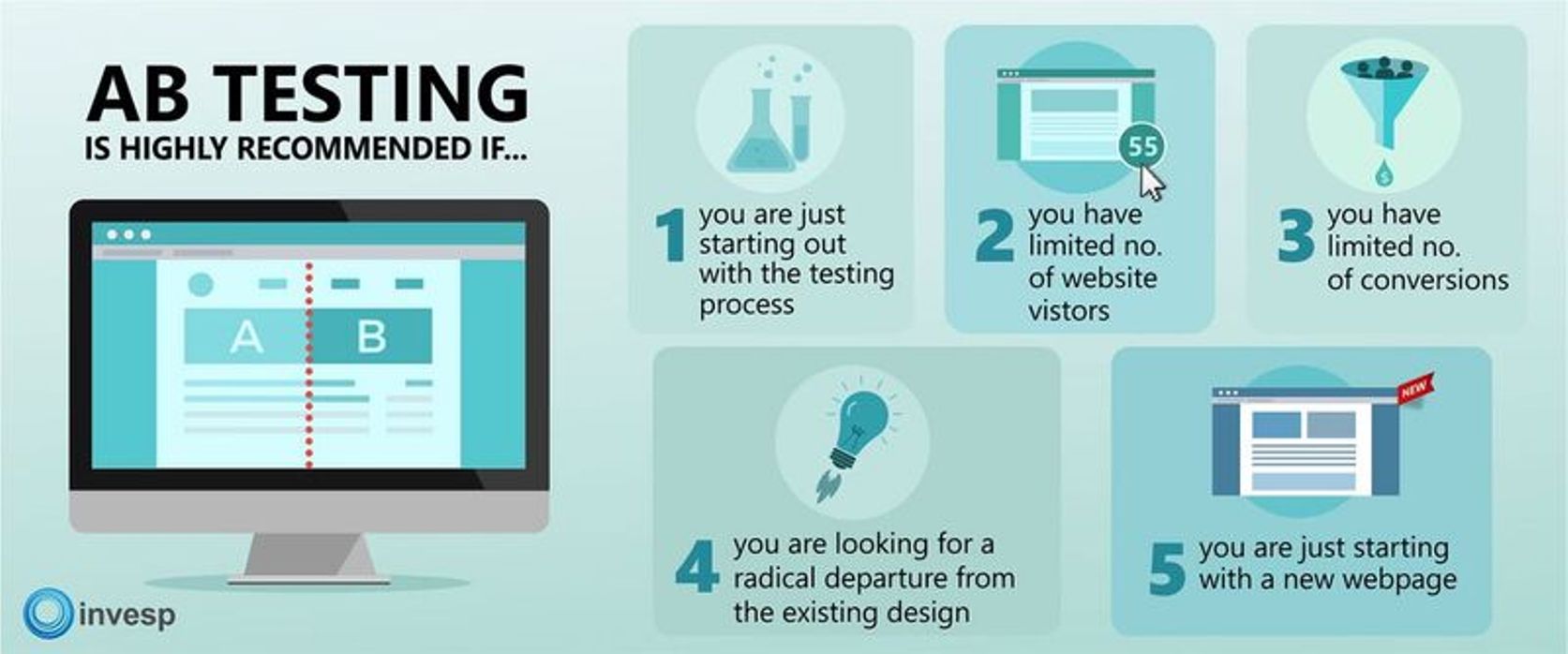 The Process of Creating a Successful A/B Test The Process of Creating a Successful A/B Test
