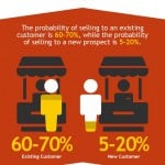 Why Customer Loyalty Programs Are Important [Infographic] | The Invesp Blog