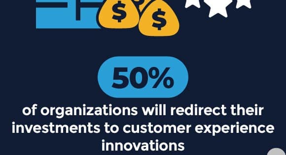 Customer Experience Management – Statistics and Trends [Infographic]