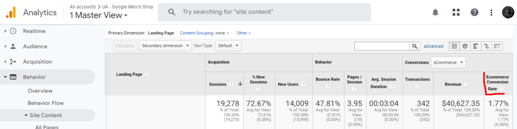 Budgeting for CRO: How Much Should You Spend On Conversion Optimization