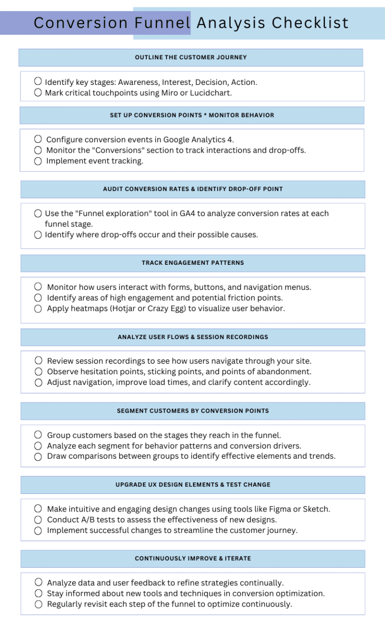 Conversion Funnel Analysis: How To Guide + Tools + Examples - Invesp