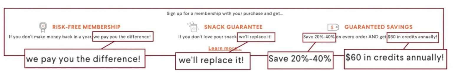 How to Leverage The Price Anchoring Effect (With Examples) - Invesp