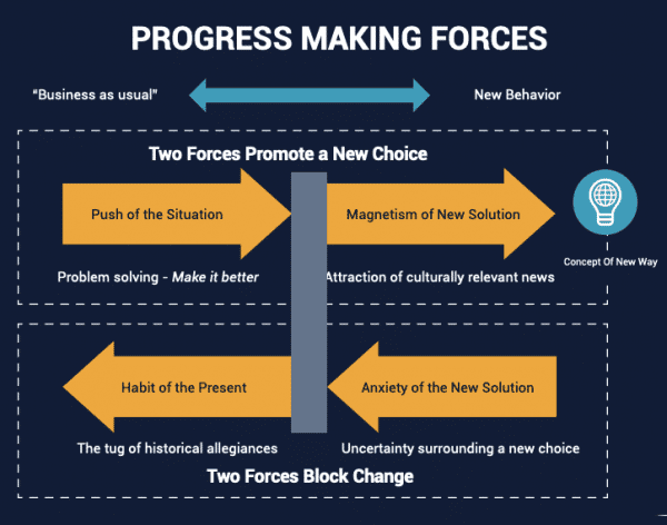 This is how people make decisions (with real life examples)