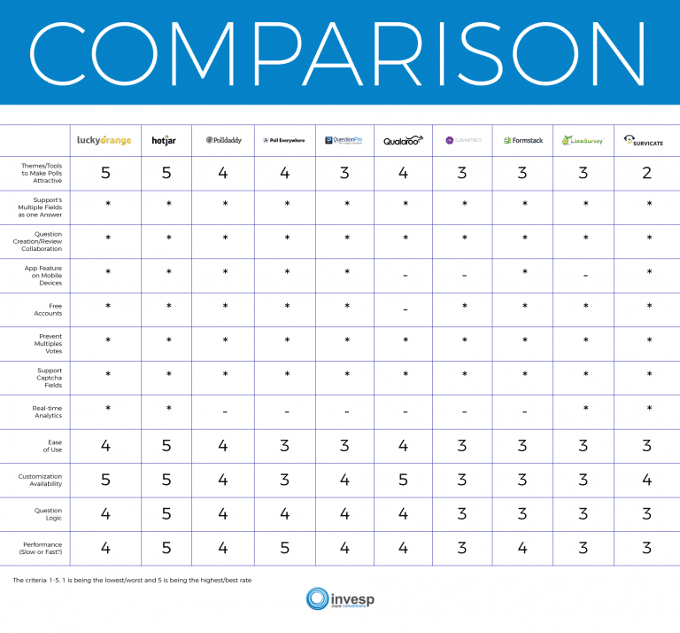 Polls 101: A Kickstart Guide to Knowing Your Customers and Increasing ...
