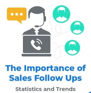 The Importance of Sale Follow Ups – Statistics and Trends [Infographic]