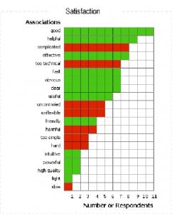 Usability Metrics: A Guide To Measuring The User Experience
