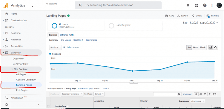 How To Convert Different Types Of Visitors On Your Website