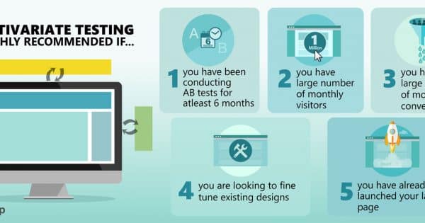 What is Multivariate Testing? | Invesp